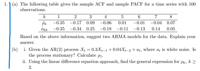 Solved 1. )(a) The following table gives the sample ACF and | Chegg.com