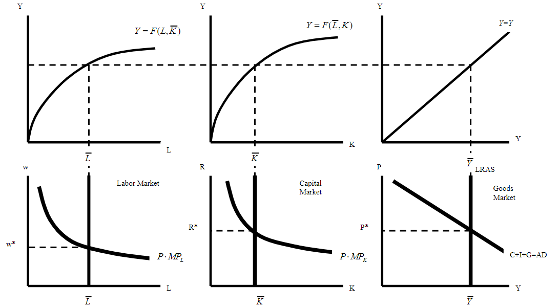 Complete the following questions using the 6-quadrant | Chegg.com