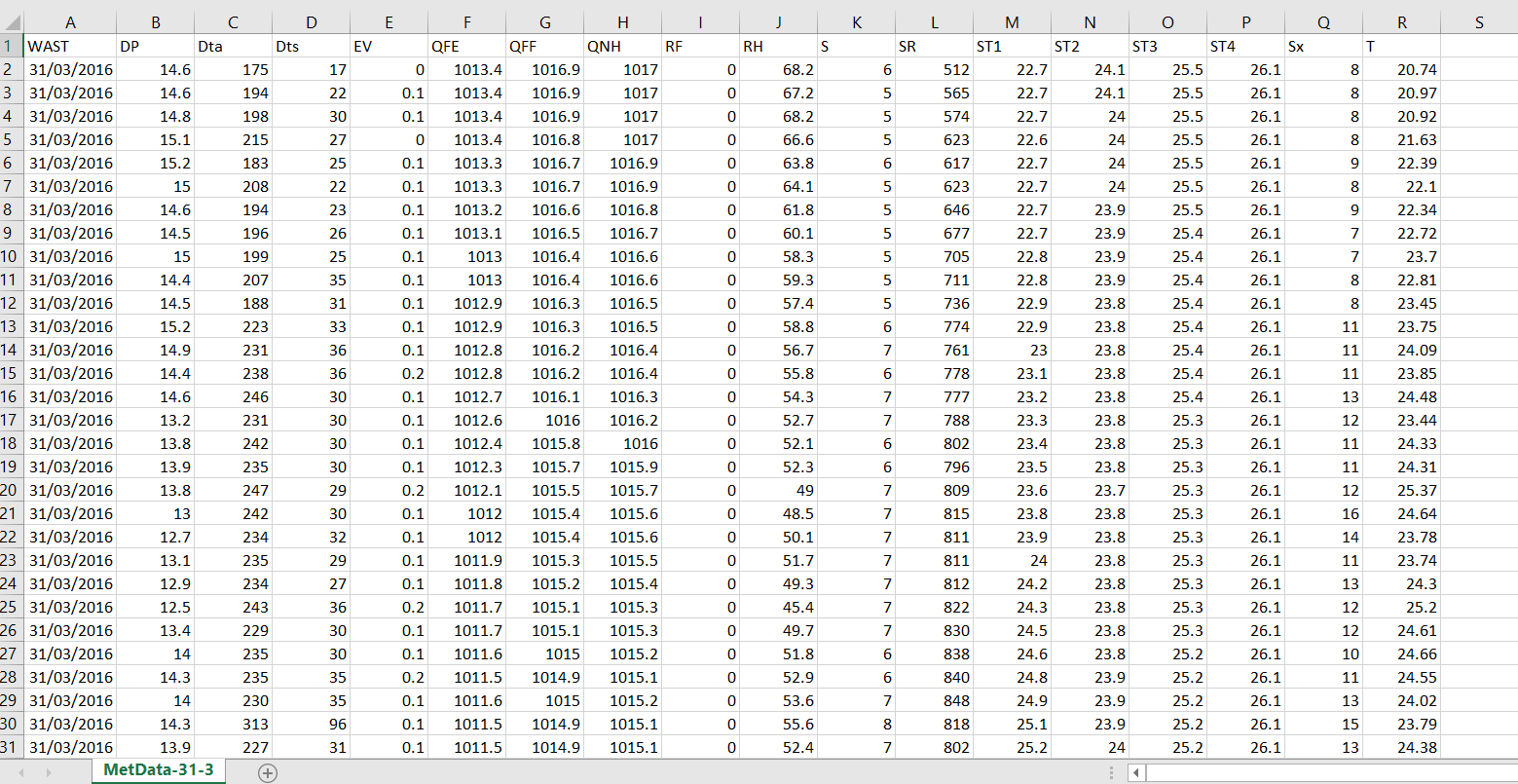 I Need A C Program To Read Data From The Chegg