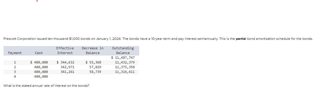 Solved What is the stated annual rate of interest on the | Chegg.com