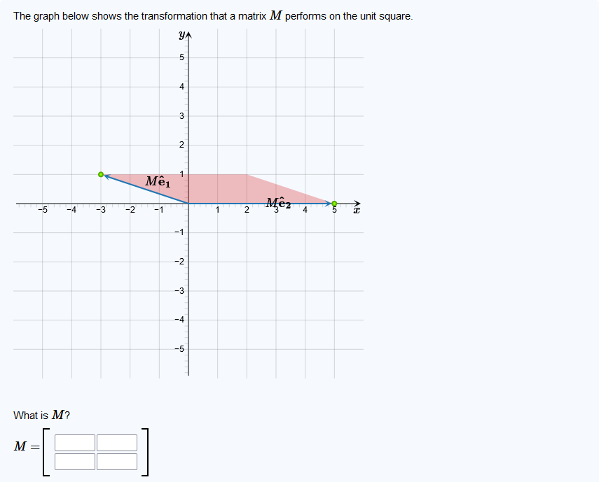Solved \r\nThe graph below shows the transformation that a | Chegg.com