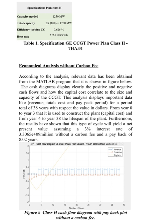 Solved 7HA.01 60 Hz Combined Cycle 2x1 Block Output (MW) | Chegg.com