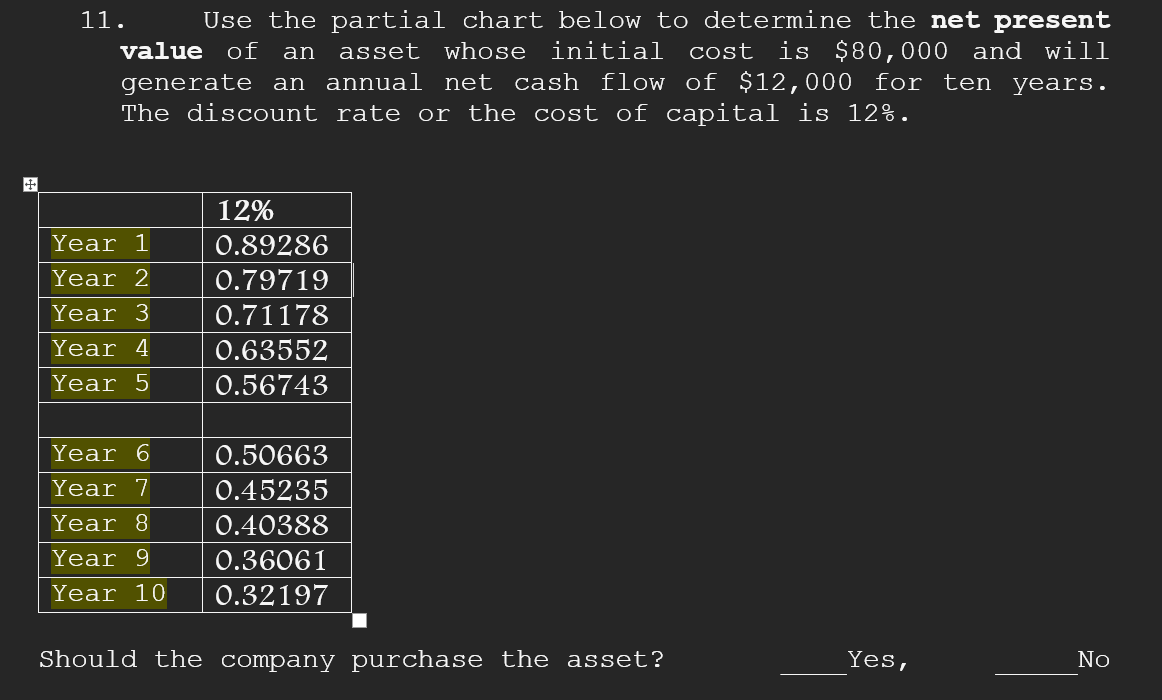 Solved an 11. Use the partial chart below to determine the | Chegg.com