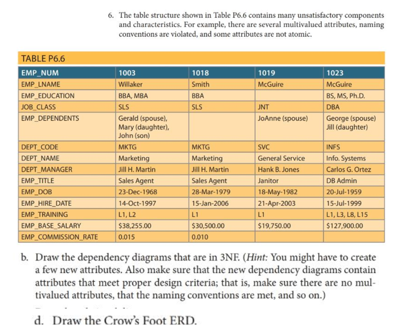 Solved 6. The table structure shown in Table P6.6 contains | Chegg.com