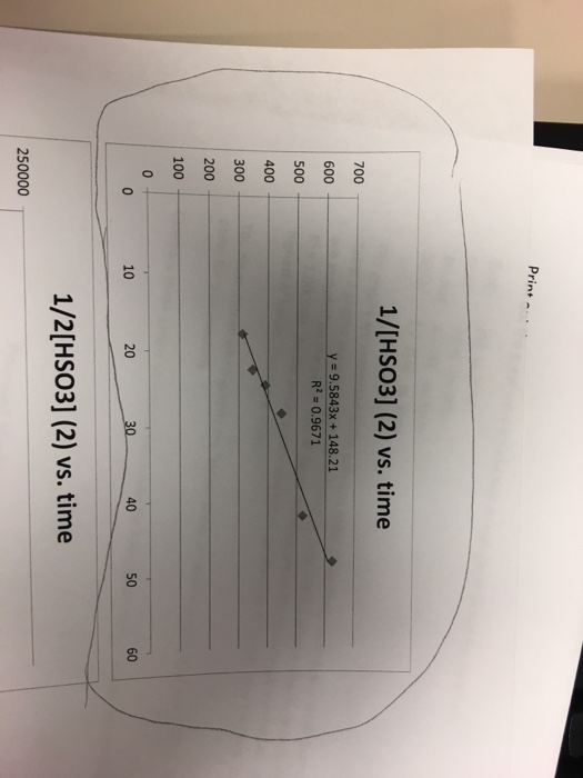 Solved Print out the graphical data and look at each graph | Chegg.com