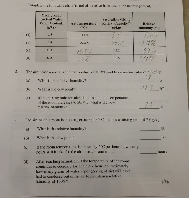Solved 1. Complete the following chart (round off relative | Chegg.com