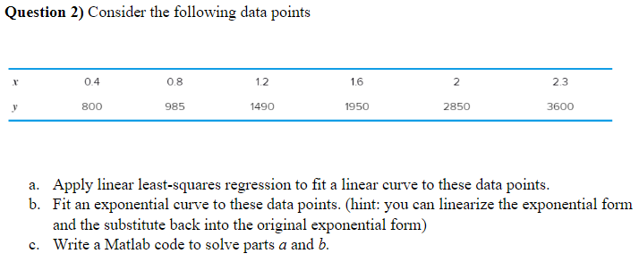 Solved Question 2) Consider the following data points 0.4 | Chegg.com