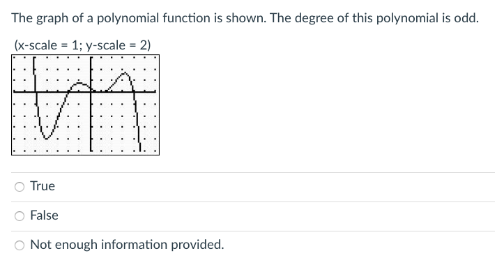 Solved The graph of a polynomial function is shown. The | Chegg.com