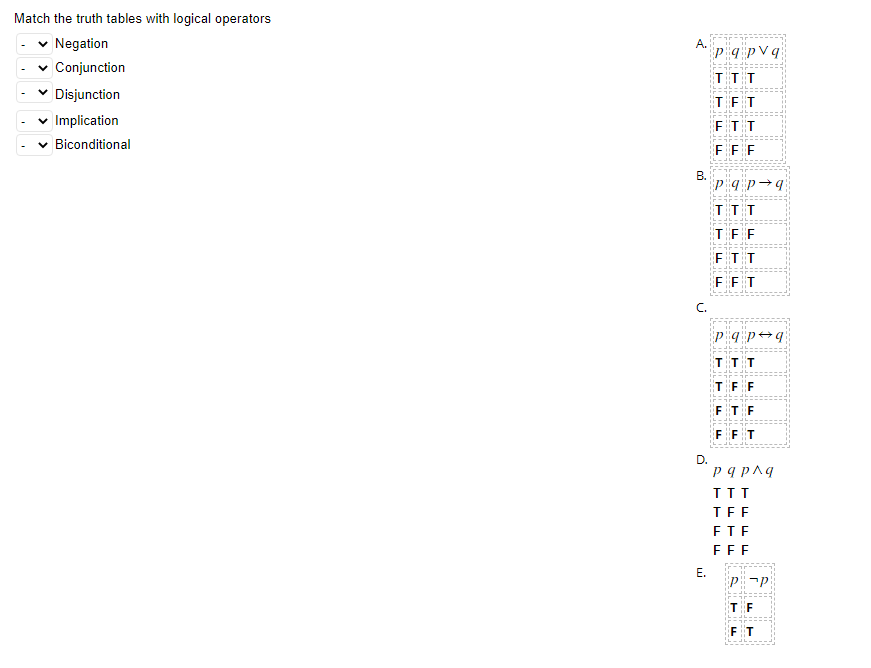 Solved Match the truth tables with logical operators | Chegg.com