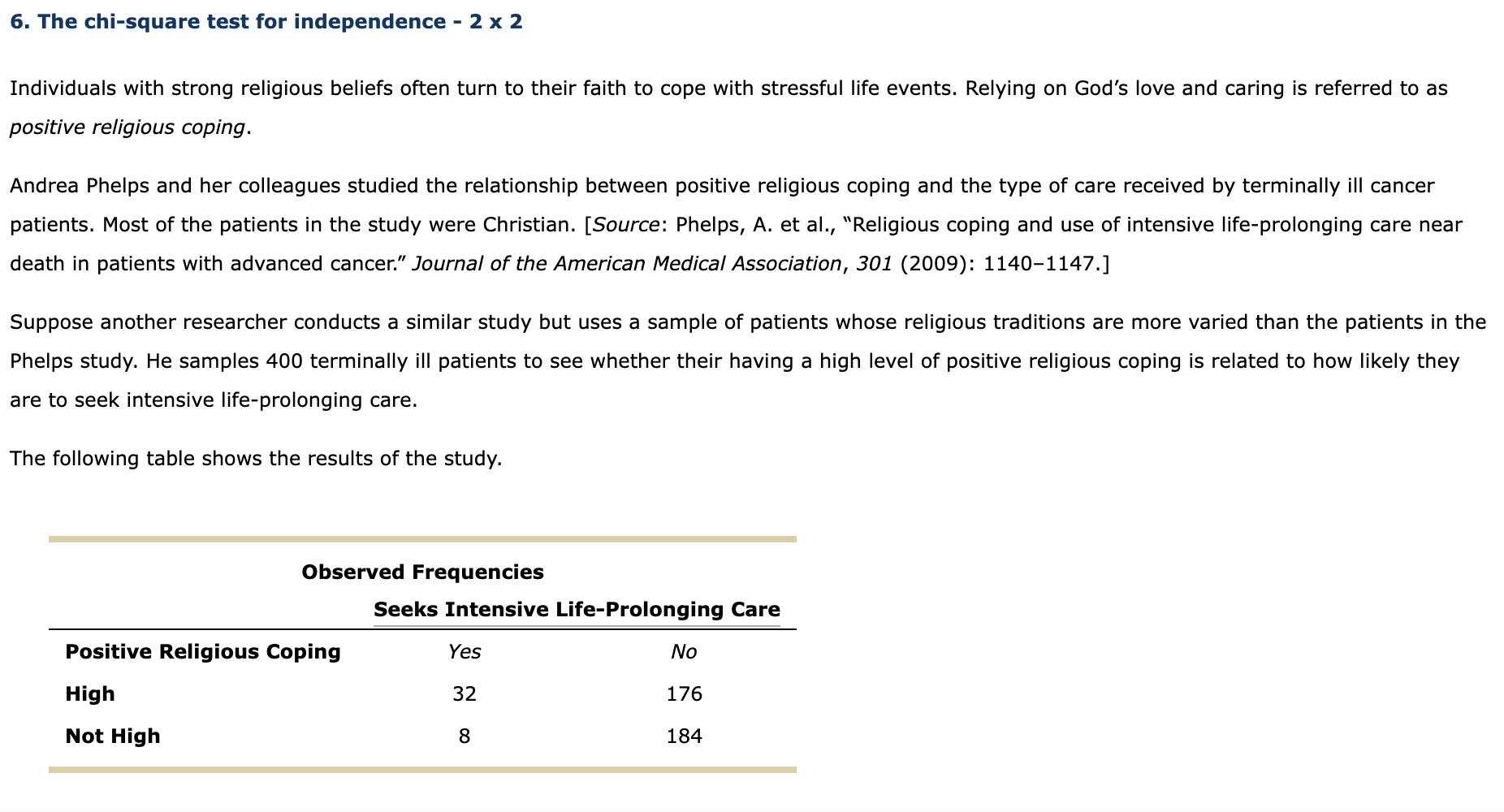 Solved Individuals with strong religious beliefs often turn | Chegg.com