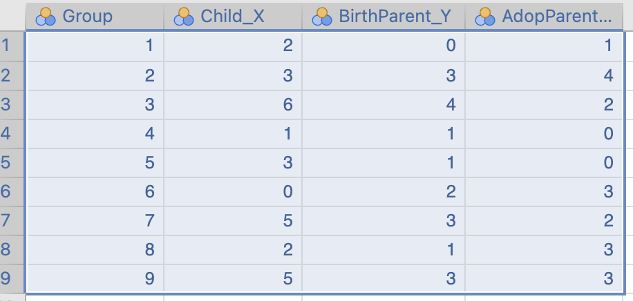 Solved Linear Regression Model Fit Measures Model R R2 1 | Chegg.com