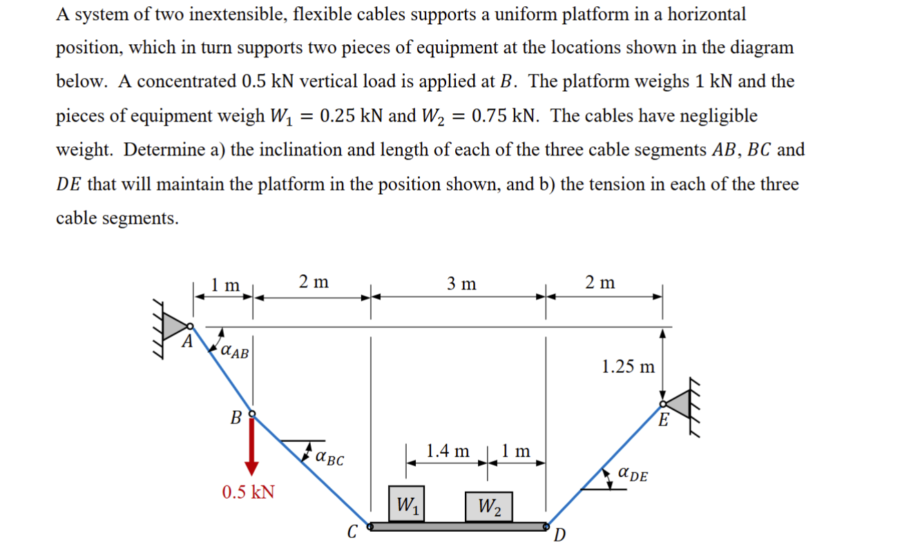 Solved A system of two inextensible, flexible cables | Chegg.com