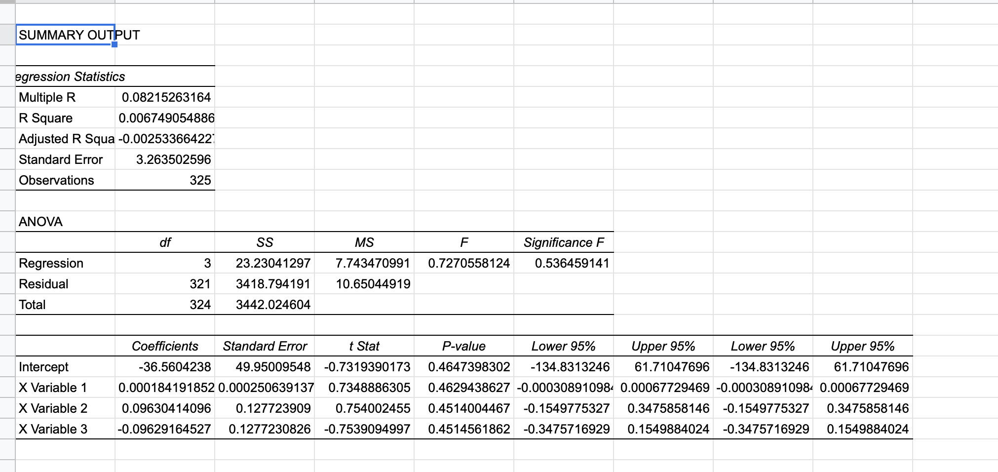 Solved Problem 3 (A Real Data Application). Recall in the | Chegg.com
