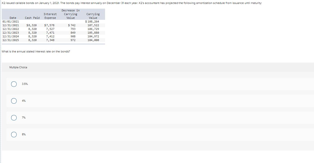 Solved X2 issued callable bonds on January 1, 2021. The | Chegg.com