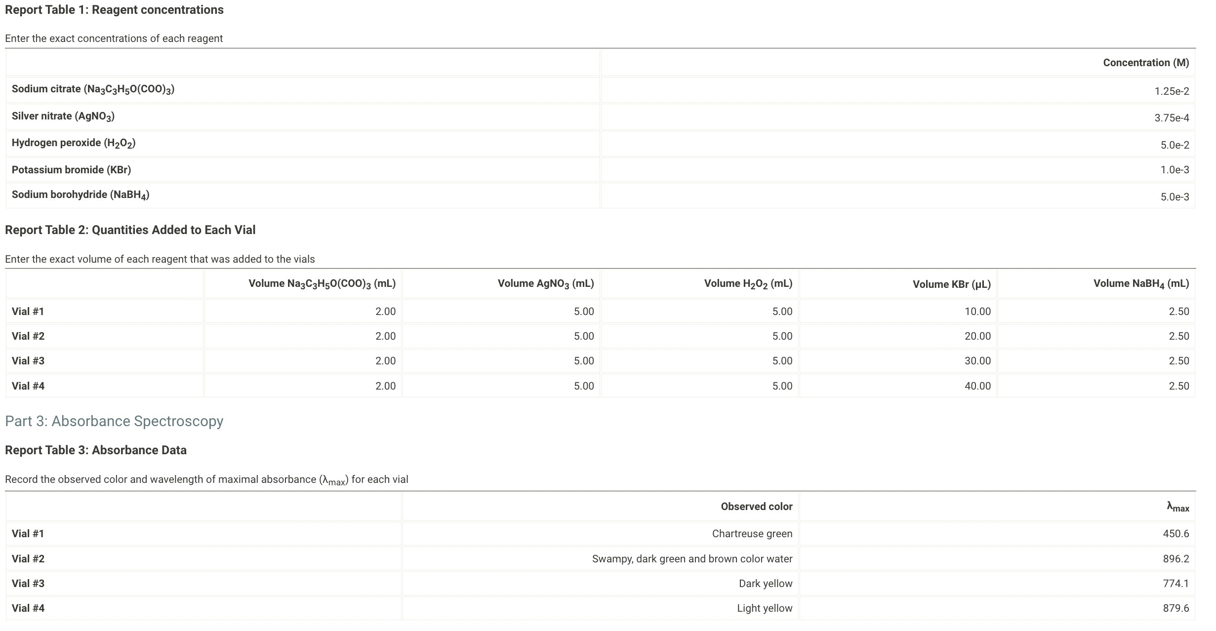 Solved Report Table 1: Reagent concentrations Report Table | Chegg.com