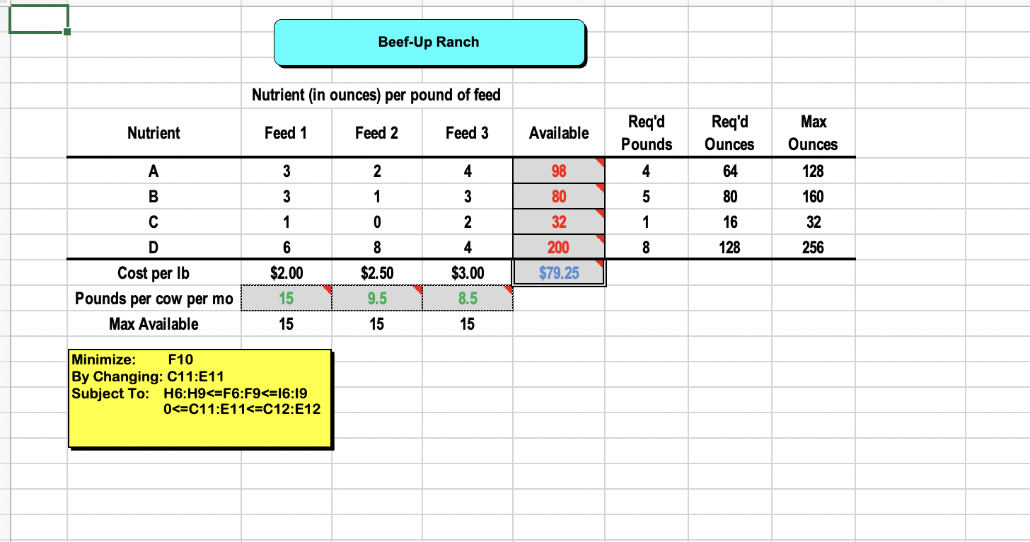 Microsoft Excel 15.0 Sensitivity Report Objective | Chegg.com