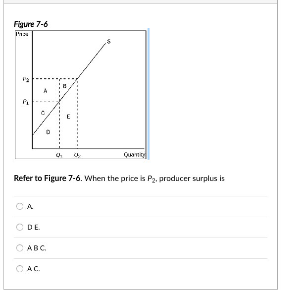 Solved Figure 7-6 Price P2 P1 01 2 Quantity Refer to Figure | Chegg.com