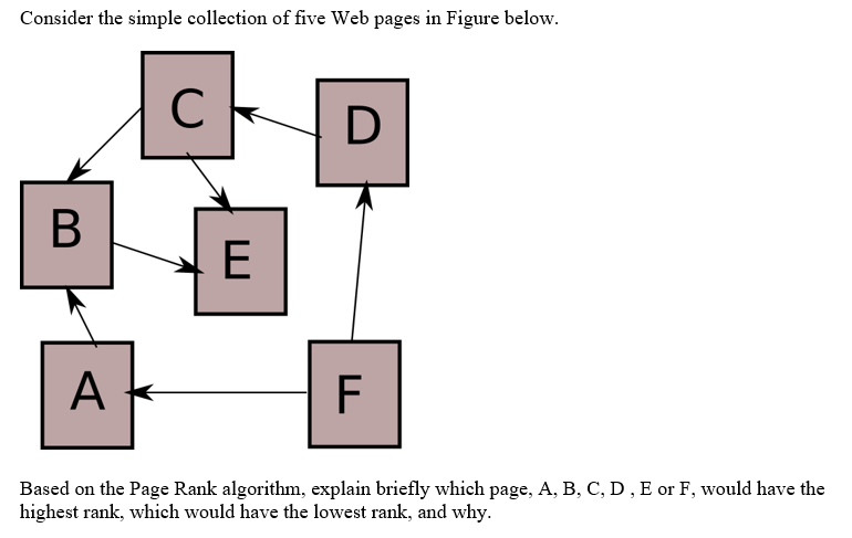 Solved Consider the simple collection of five Web pages in | Chegg.com