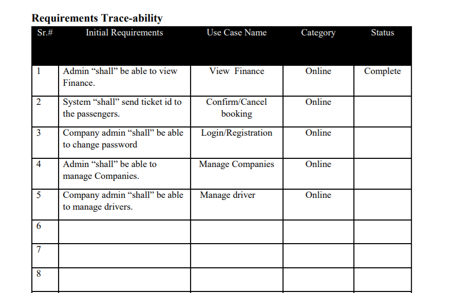Solved Semester Project IT Project Management The main goal | Chegg.com