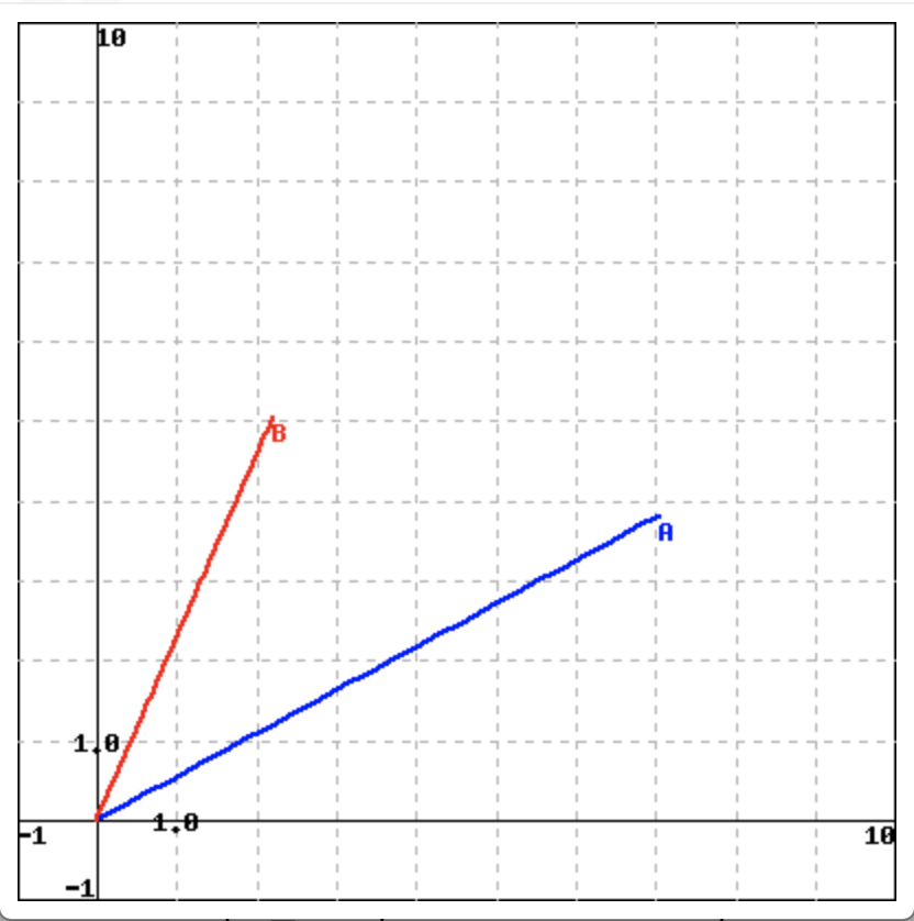 Solved Click on the graph to see an enlarged image. 37 The | Chegg.com
