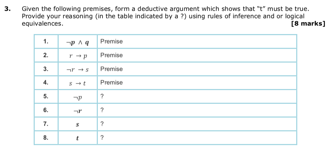 Solved 3. Given the following premises, form a deductive | Chegg.com