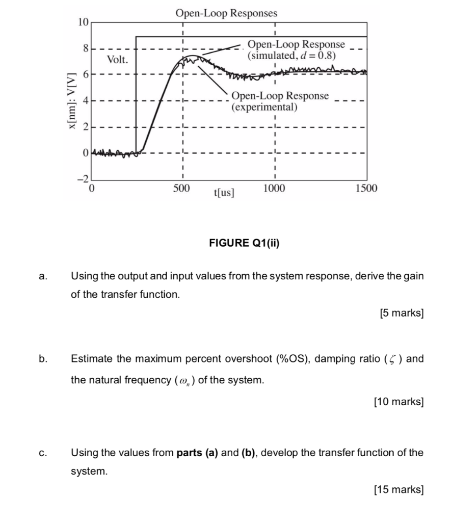 Solved 1. A MOEMS (optical MEMS) is a MEMS (Micro | Chegg.com