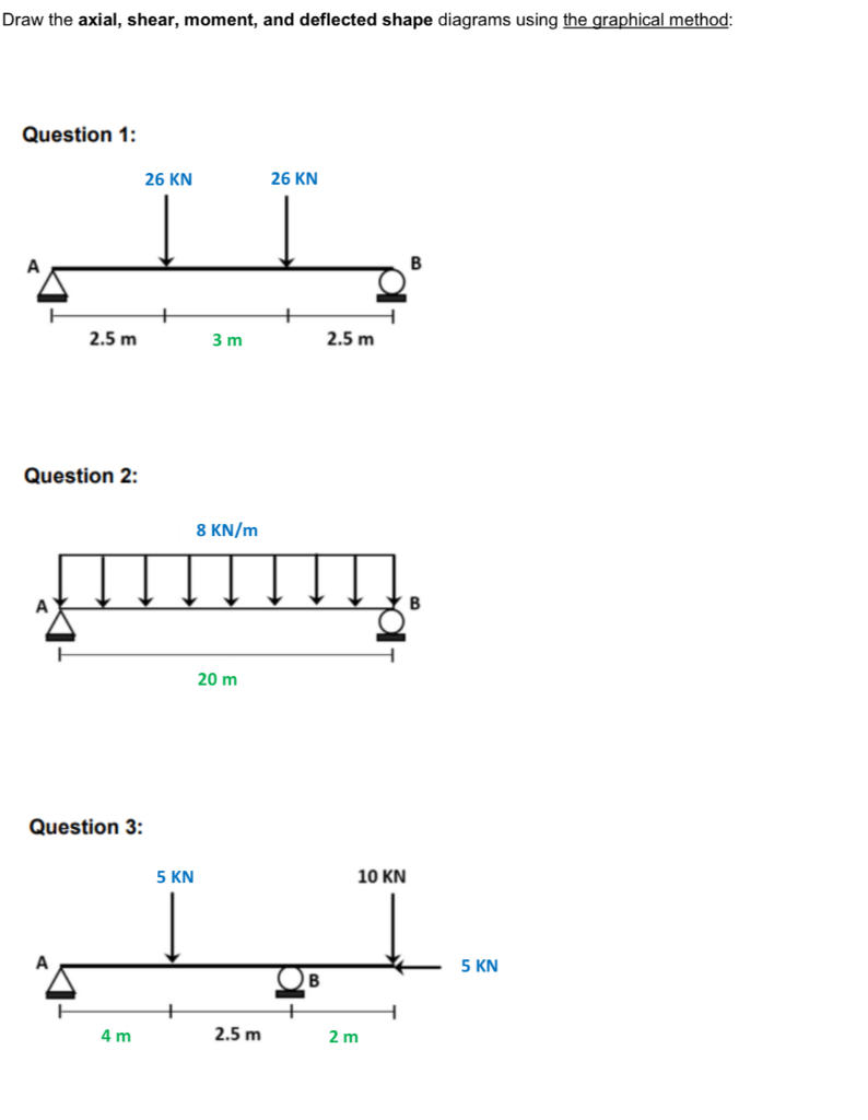 Solved Draw the axial, shear, moment, and deflected shape | Chegg.com
