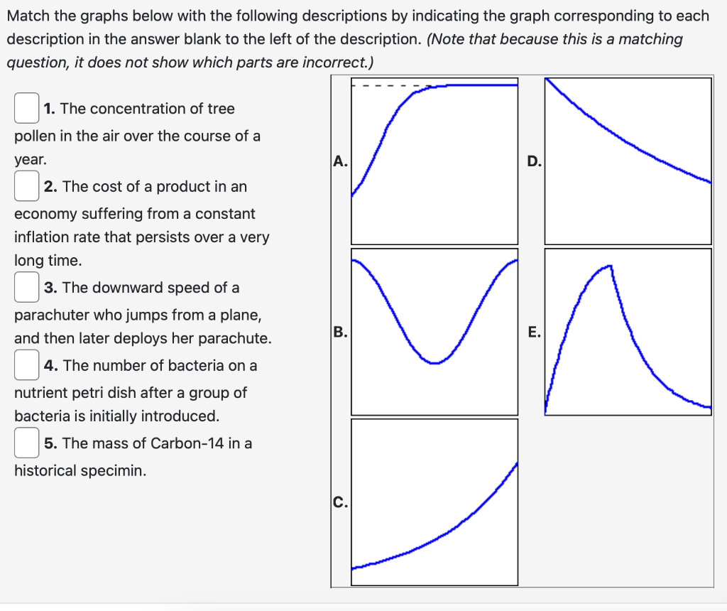 Solved Match the graphs below with the following | Chegg.com