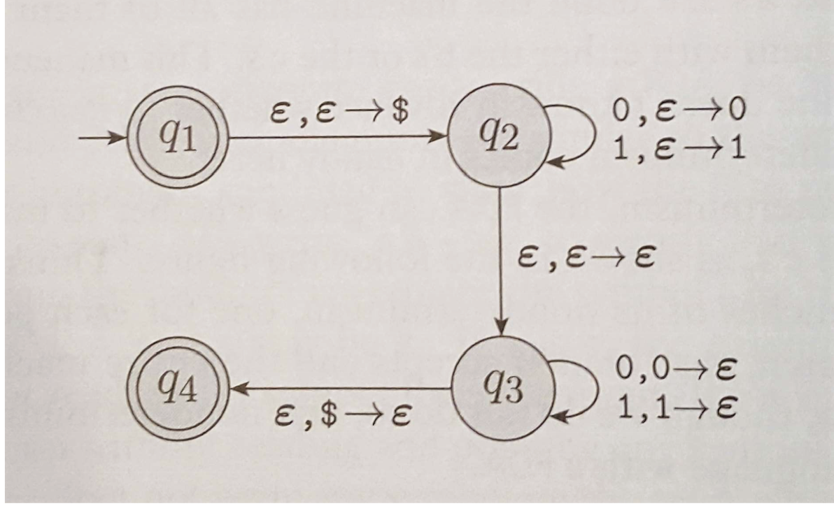 Solved for each of the below two problems, draw the state | Chegg.com