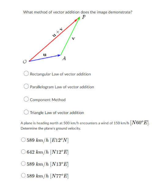 Solved What method of vector addition does the image | Chegg.com