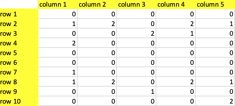 Solved Using Matlab Given Matrix A Write A Script That 1588