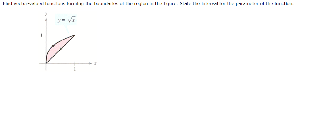 Solved Find vector-valued functions forming the boundaries | Chegg.com