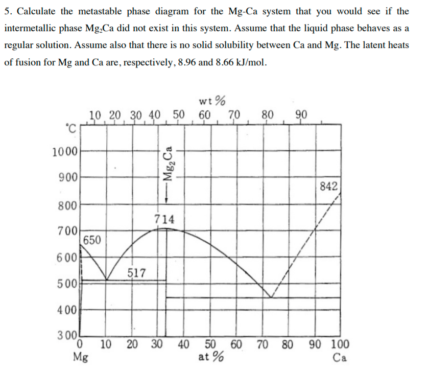 Solved 5. Calculate the metastable phase diagram for the | Chegg.com