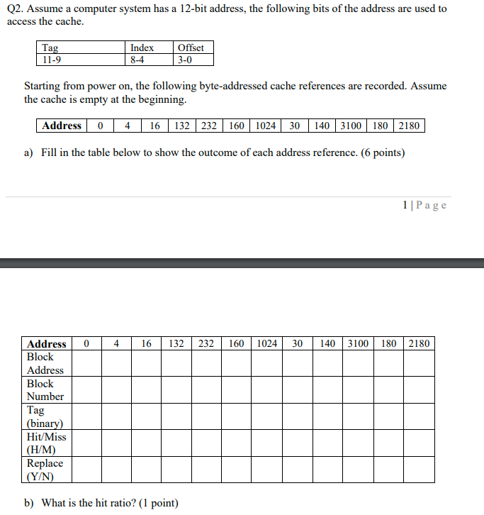 Solved Q2. Assume a computer system has a 12-bit address, | Chegg.com