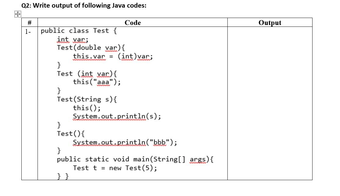 Solved Q2: Write output of following Java codes: # 1 - | Chegg.com