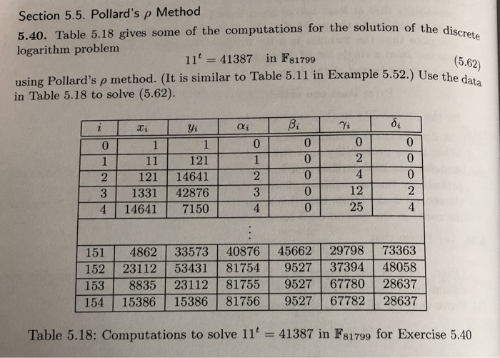 Section 5.5. Pollard's p Method 5.40. Table 5.18 | Chegg.com