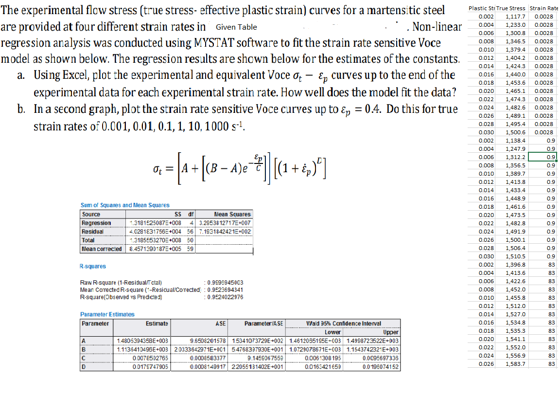 Solved The experimental flow stress (true stress- effective | Chegg.com