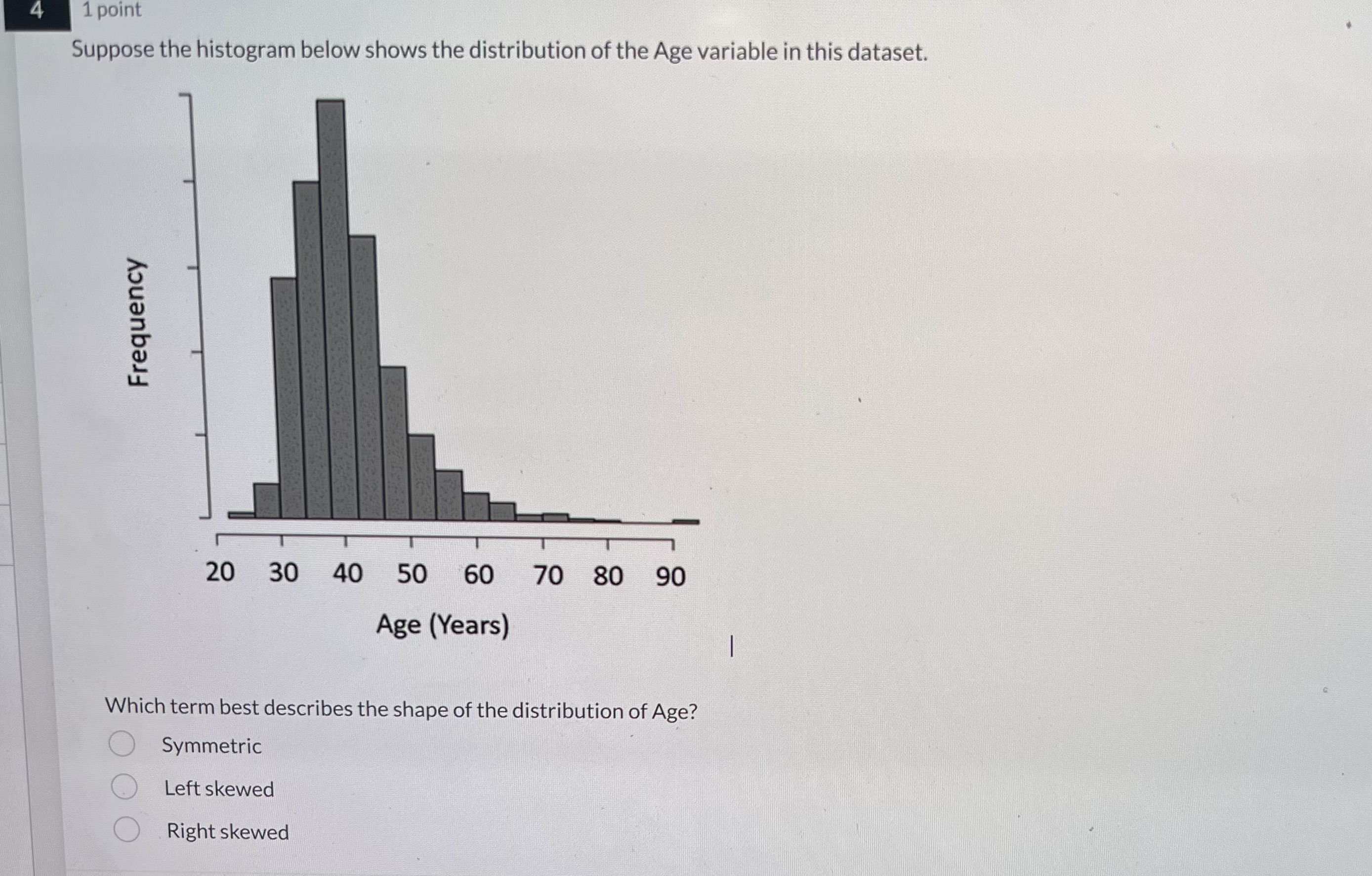 Solved Suppose the histogram below shows the distribution of | Chegg.com