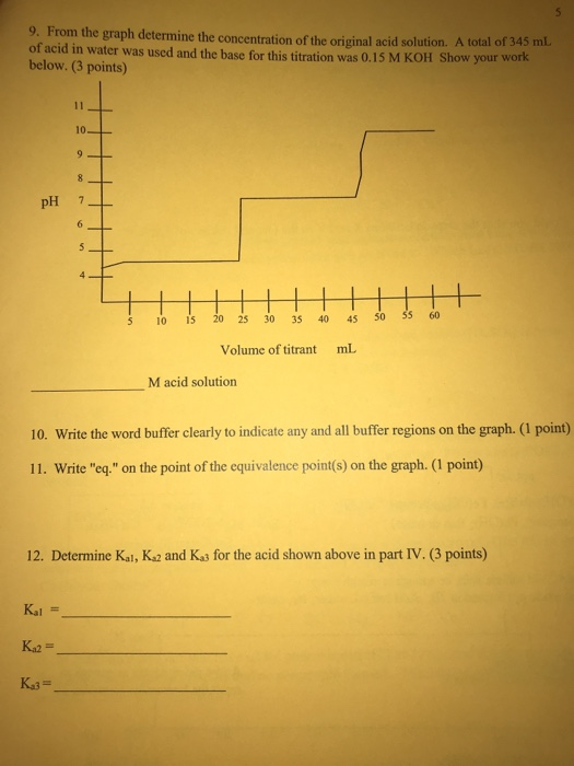Solved graph determine the concentration of the original | Chegg.com