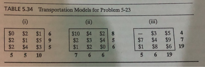 Solved 5-23. Consider the transportation models in Table | Chegg.com