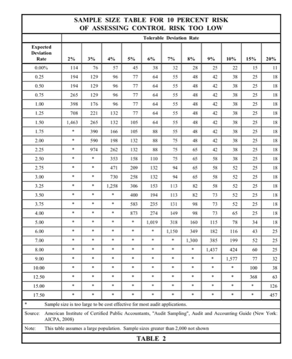 The following items relate to the use of statistical | Chegg.com