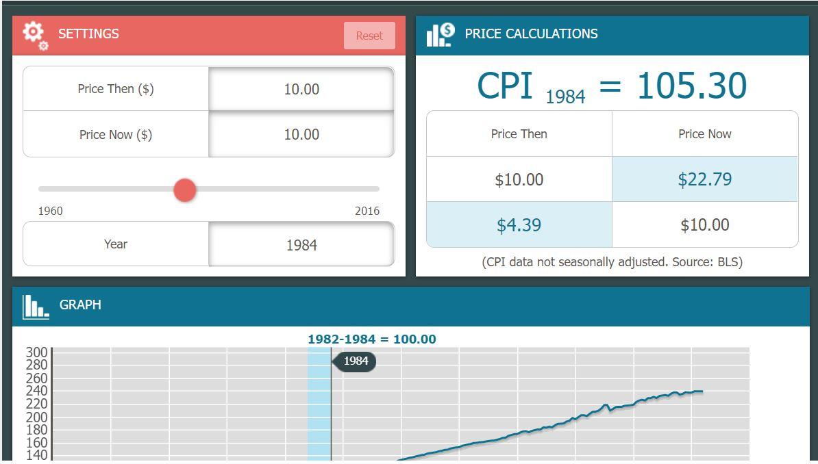 SETTINGS 1960 300 280 260 240 220 200 180 160 140 | Chegg.com