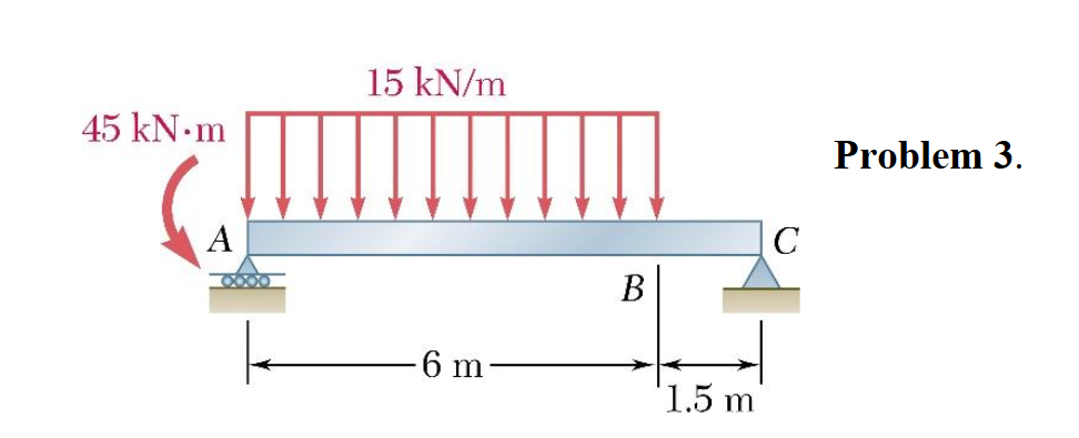 Solved Use Cut-FBD or Summation Methods(choose one) to draw | Chegg.com