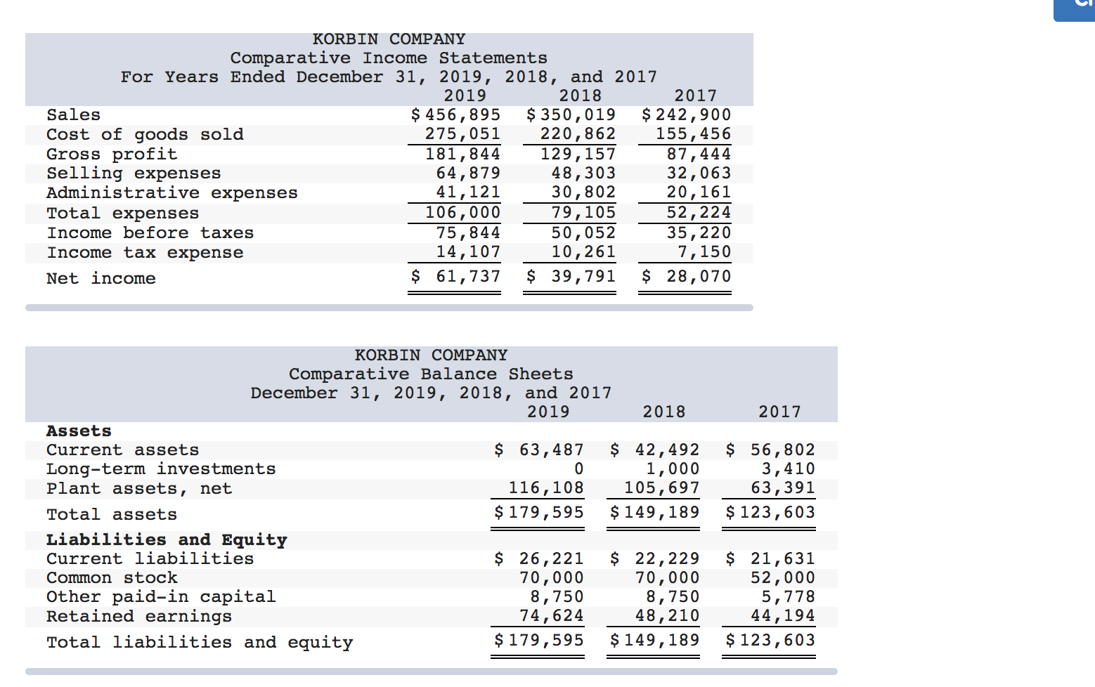 Solved 2. Complete the below table to calculate income | Chegg.com