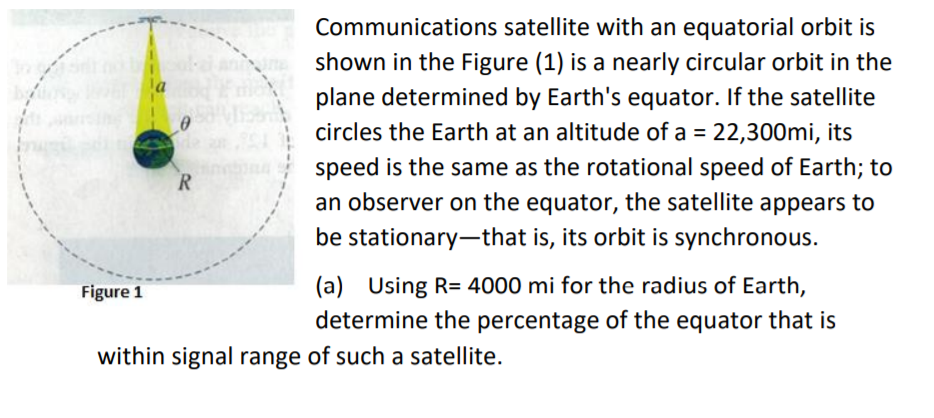Solved Communications satellite with an equatorial orbit is | Chegg.com