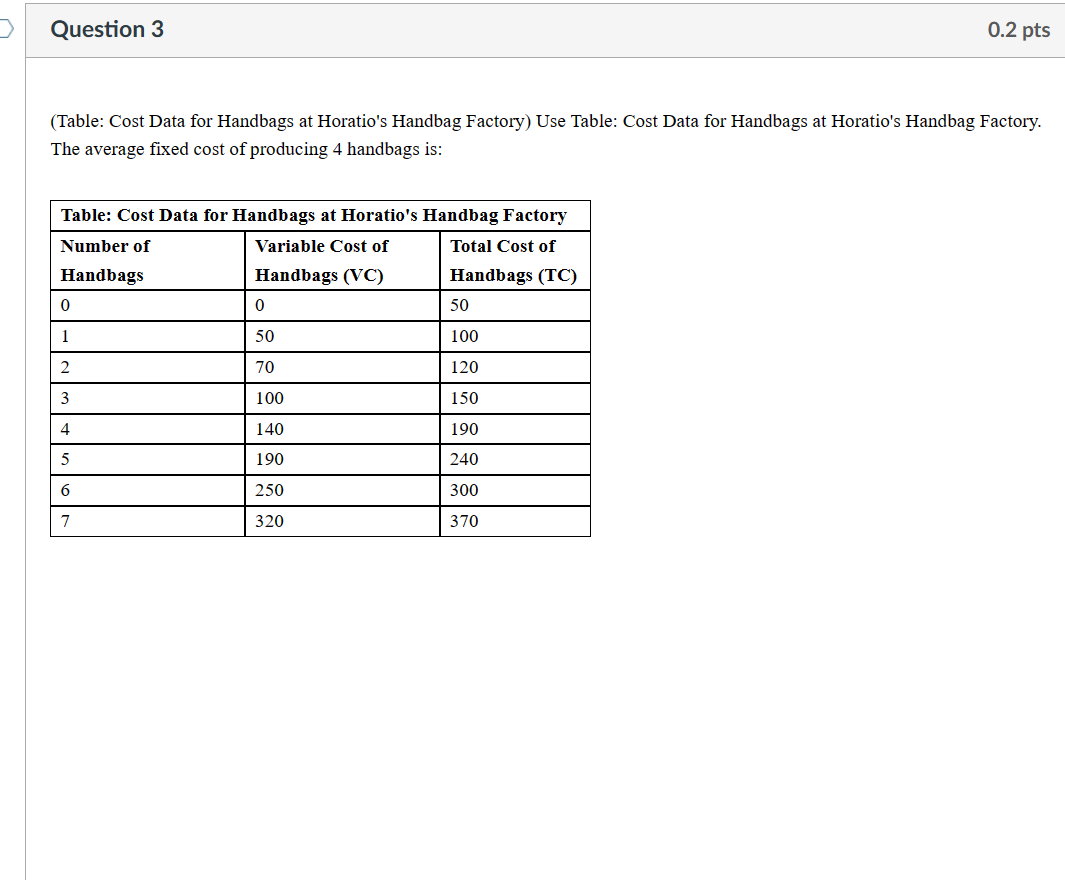 Solved (Table: Cost Data for Handbags at Horatio's Handbag | Chegg.com