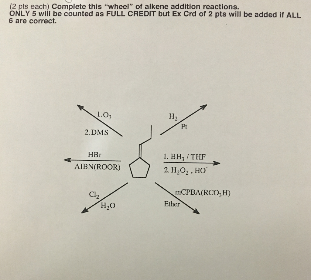 Solved (2 pts each) Complete this "wheel" of alkene addition | Chegg.com
