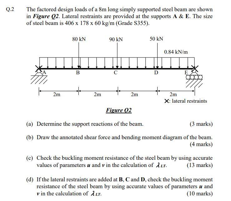 Solved Q.2 The factored design loads of a 8m long simply | Chegg.com