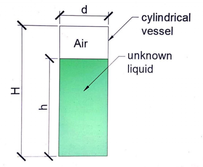 Solved The closed vessel shown below contains an unknown | Chegg.com