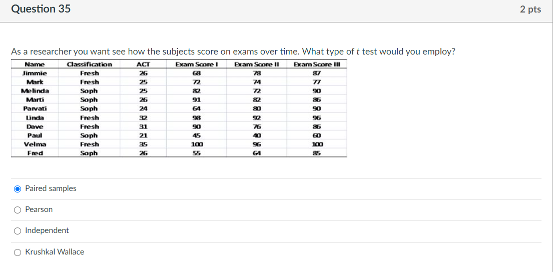 Solved Question 35 2 pts 25 T2 90 86 As a researcher you | Chegg.com